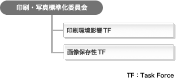 委員会・部会の紹介／JBMIA について／JBMIA（一般社団法人 ビジネス機械・情報システム産業協会）