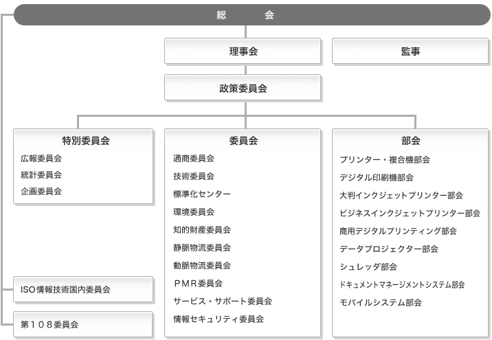 組織／JBMIA について／JBMIA（一般社団法人 ビジネス機械・情報システム産業協会）